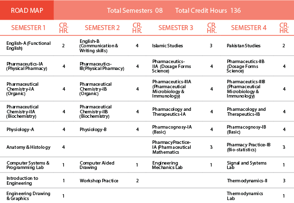 Doctor of Pharmacy (Pharm.D) - Department of Pharmacy